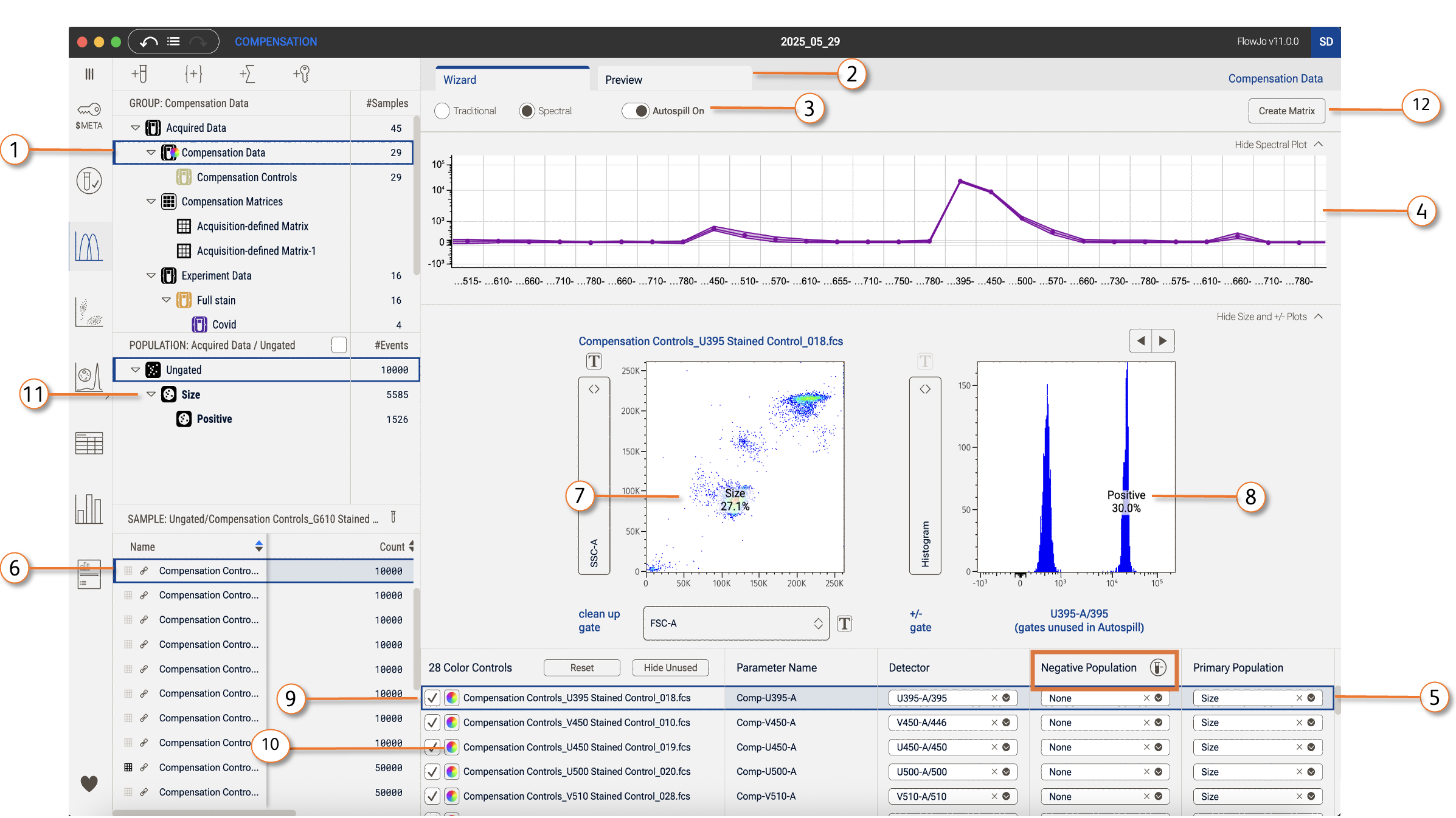Compensation Wizard Flowjo Llc